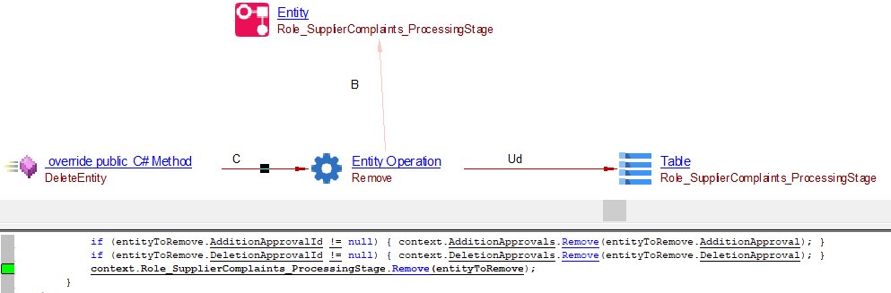 Entity Framework - 2.2 | Documentation